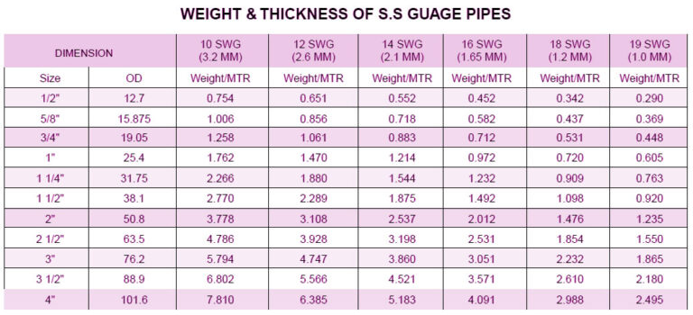 SS Pipe Weight Chart & MS Pipe Weight Chart with Dimensions