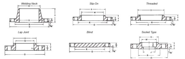 ASTM Flange Dimensions Chart | A105, A182, ASME B16.5, ANSI Sizes